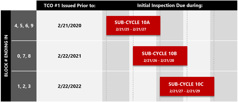 Local Law 11 | FISP | Facade Inspection Safety Program | NYC ...