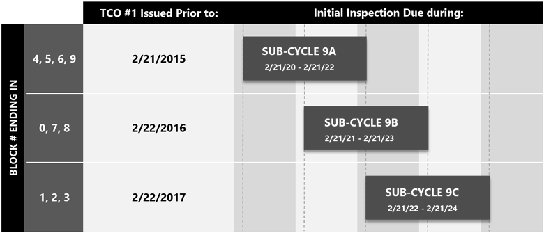 Local Law 11 | FISP | Facade Inspection Safety Program | NYC ...